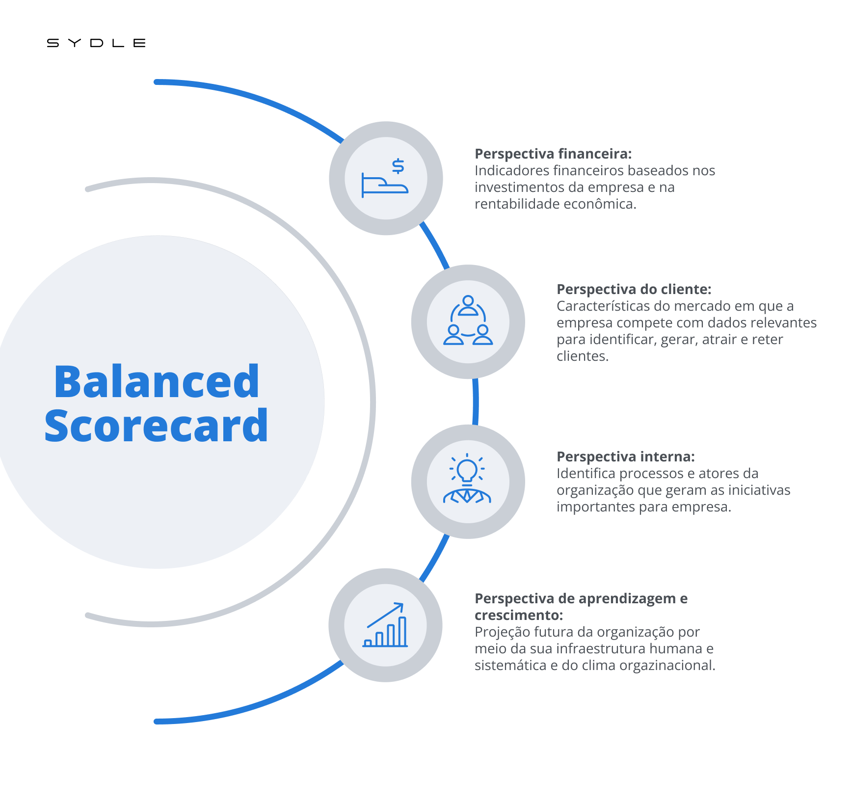 Discreto Contando Insetos Bolha Balanced Scorecard Máximo Eficiência