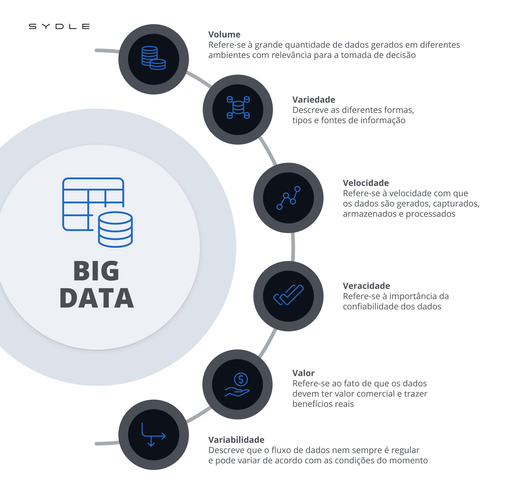 O Que Big Data E Para Que Ele Serve Marketing Por Dados Os 10 "V"s Do