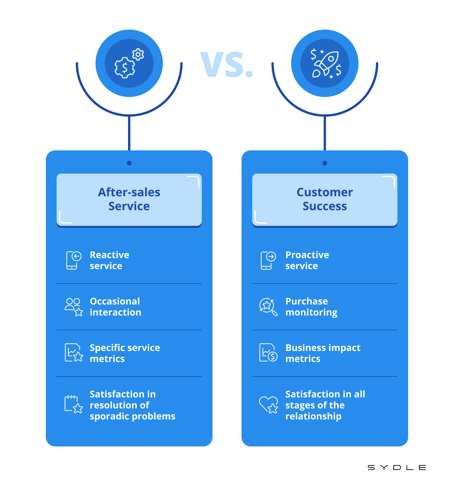 Customer Success Customer Success Management (CSM): Definition, Ziele