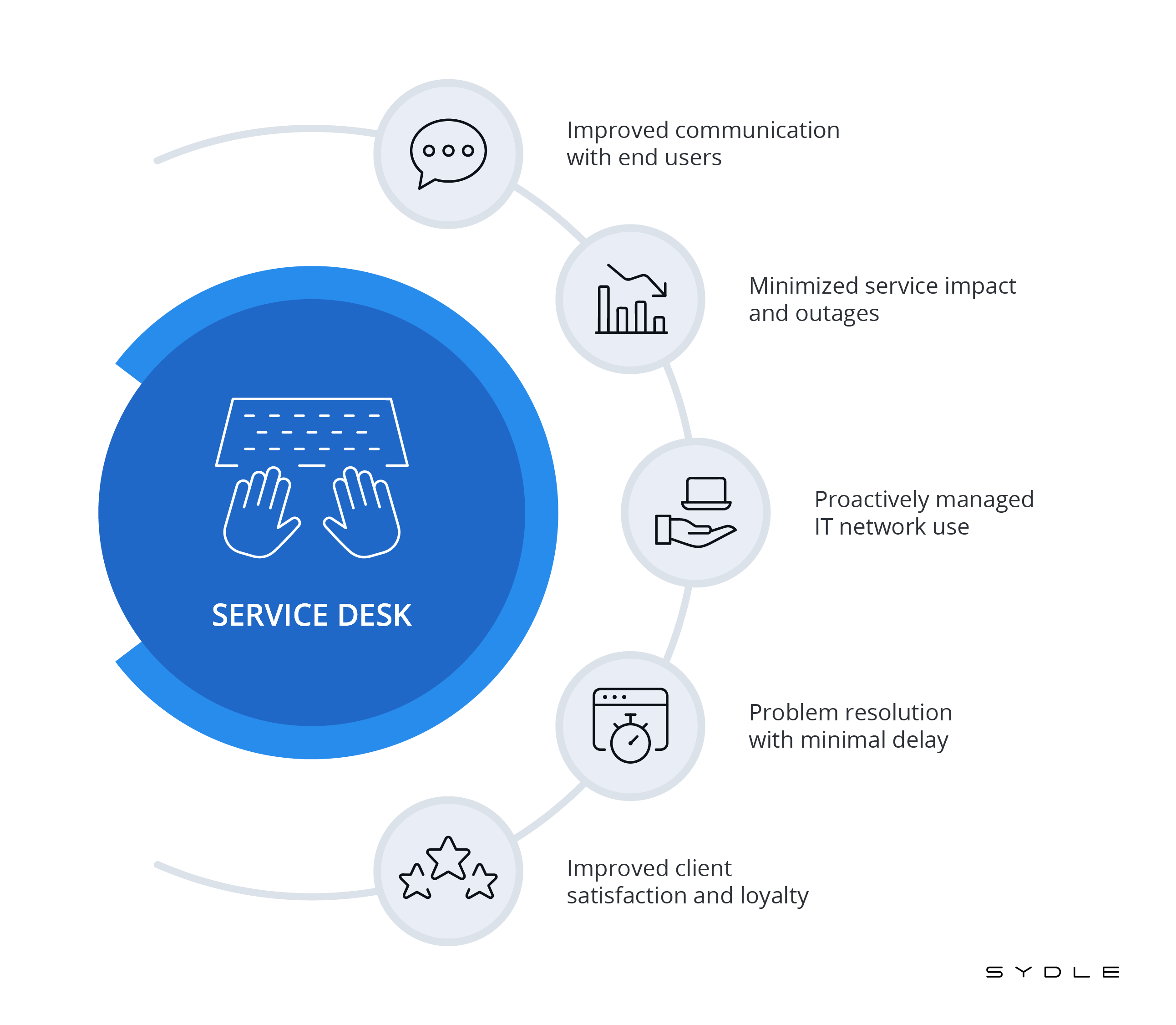 Infographic Examples For Itsm