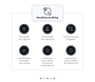 O que é o SYDLE ONE? Uma plataforma, várias soluções. | Blog SYDLE