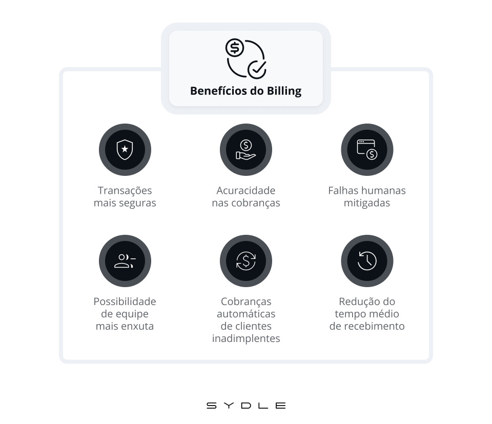 O que é o SYDLE ONE? Uma plataforma, várias soluções. | Blog SYDLE