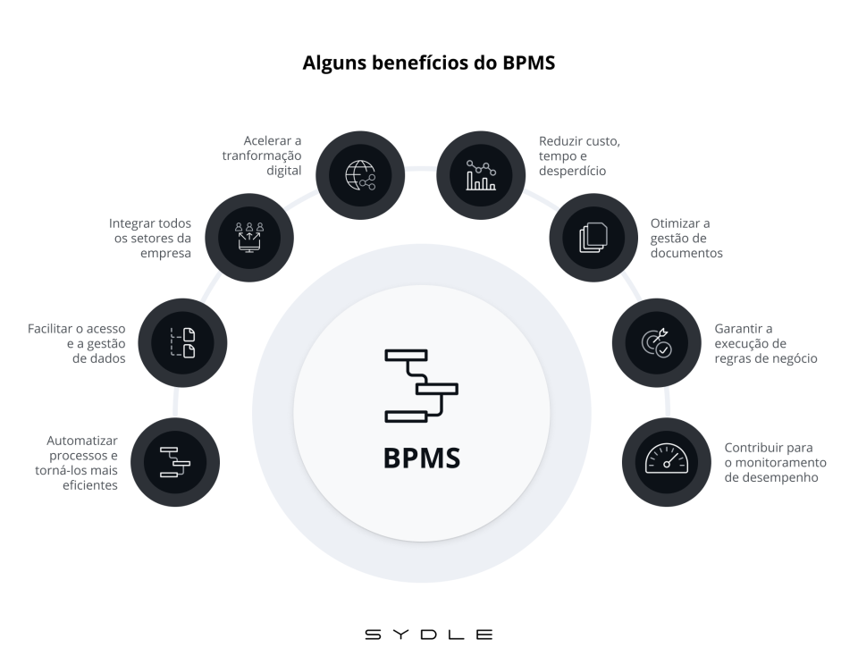 O que é o SYDLE ONE? Uma plataforma, várias soluções. | Blog SYDLE