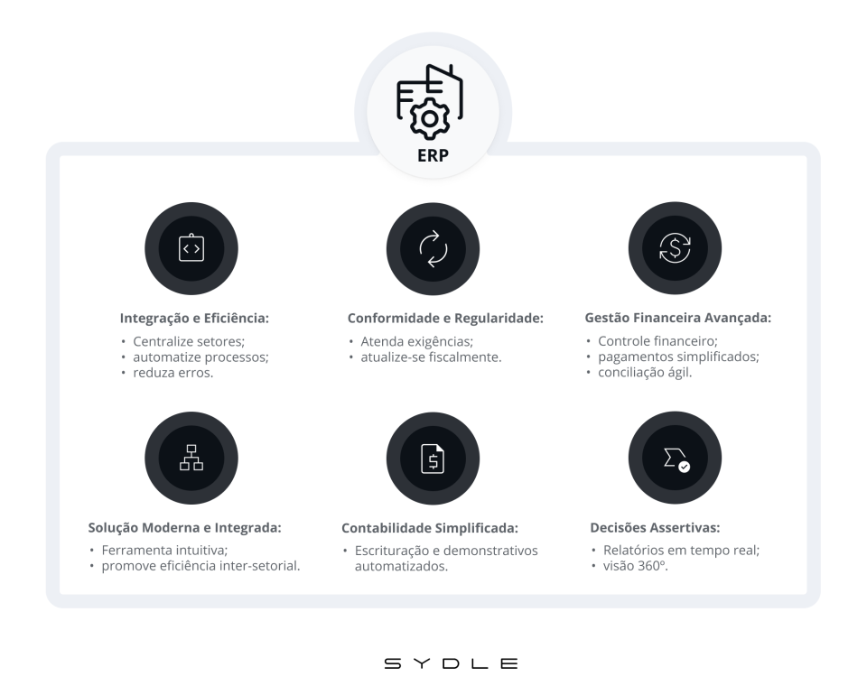 O que é o SYDLE ONE? Uma plataforma, várias soluções. | Blog SYDLE