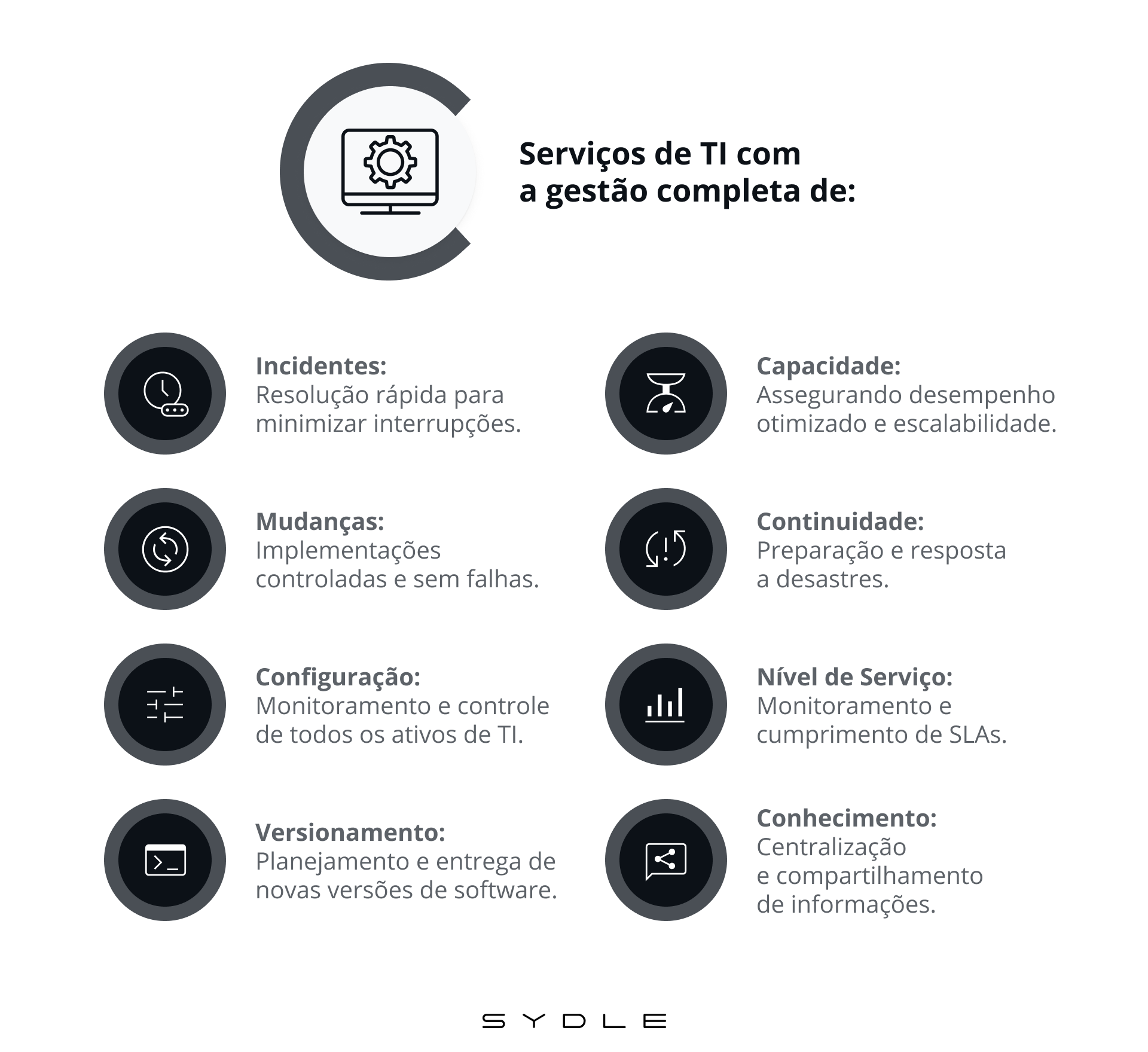 O que é o SYDLE ONE? Uma plataforma, várias soluções. | Blog SYDLE