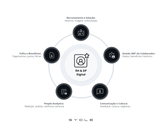 O que é o SYDLE ONE? Uma plataforma, várias soluções. | Blog SYDLE