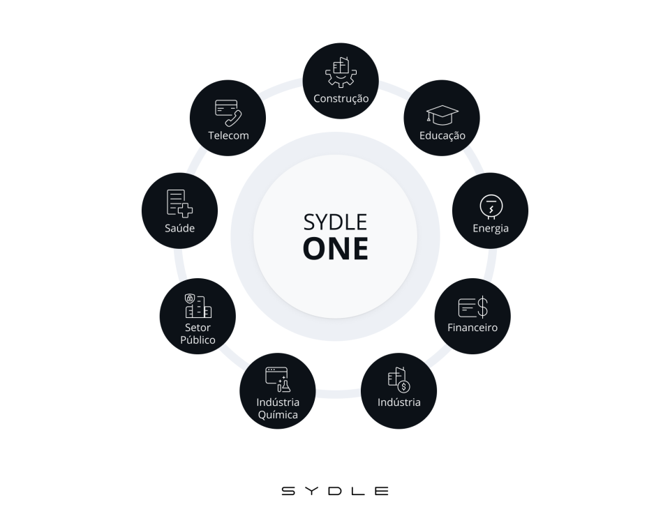 O que é o SYDLE ONE? Uma plataforma, várias soluções. | Blog SYDLE