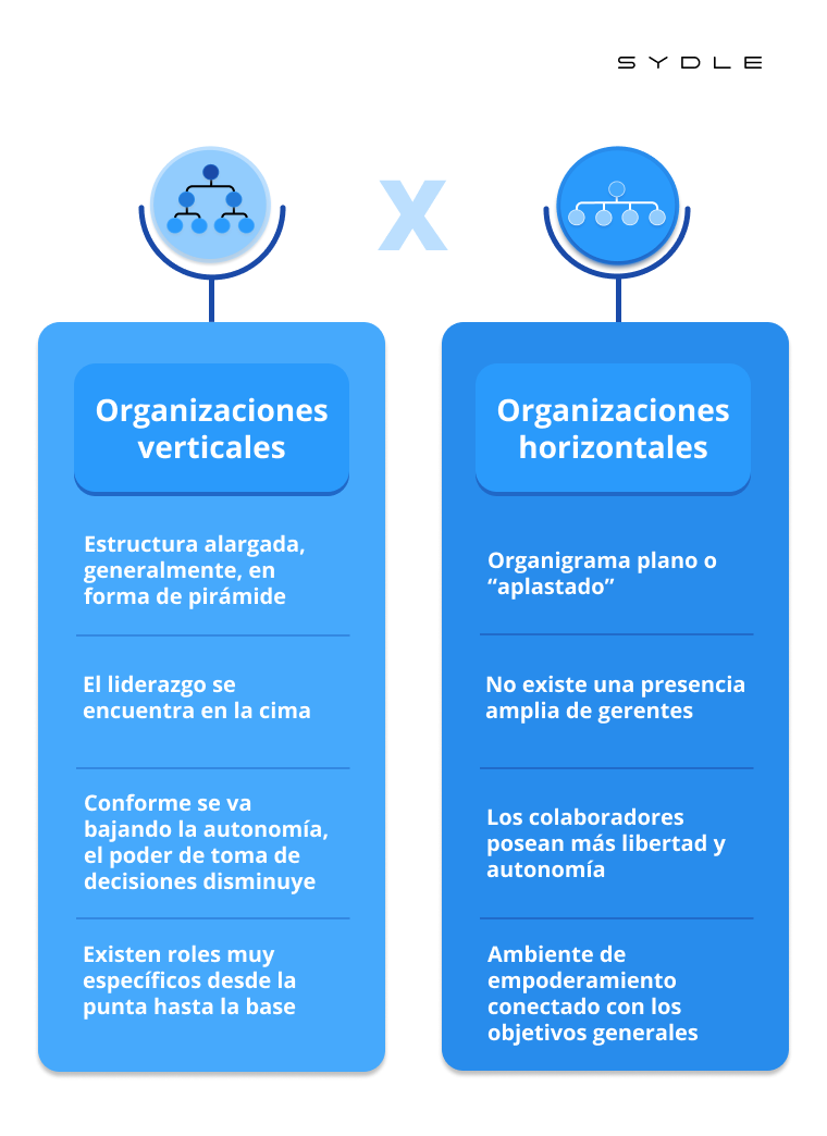Que Es Horizontal Y Vertical Ejemplos Coleccin De Ejemplo Los 8 Que Es Horizontal Y Vertical Ejemplos Coleccin De Ejemplo Los 8