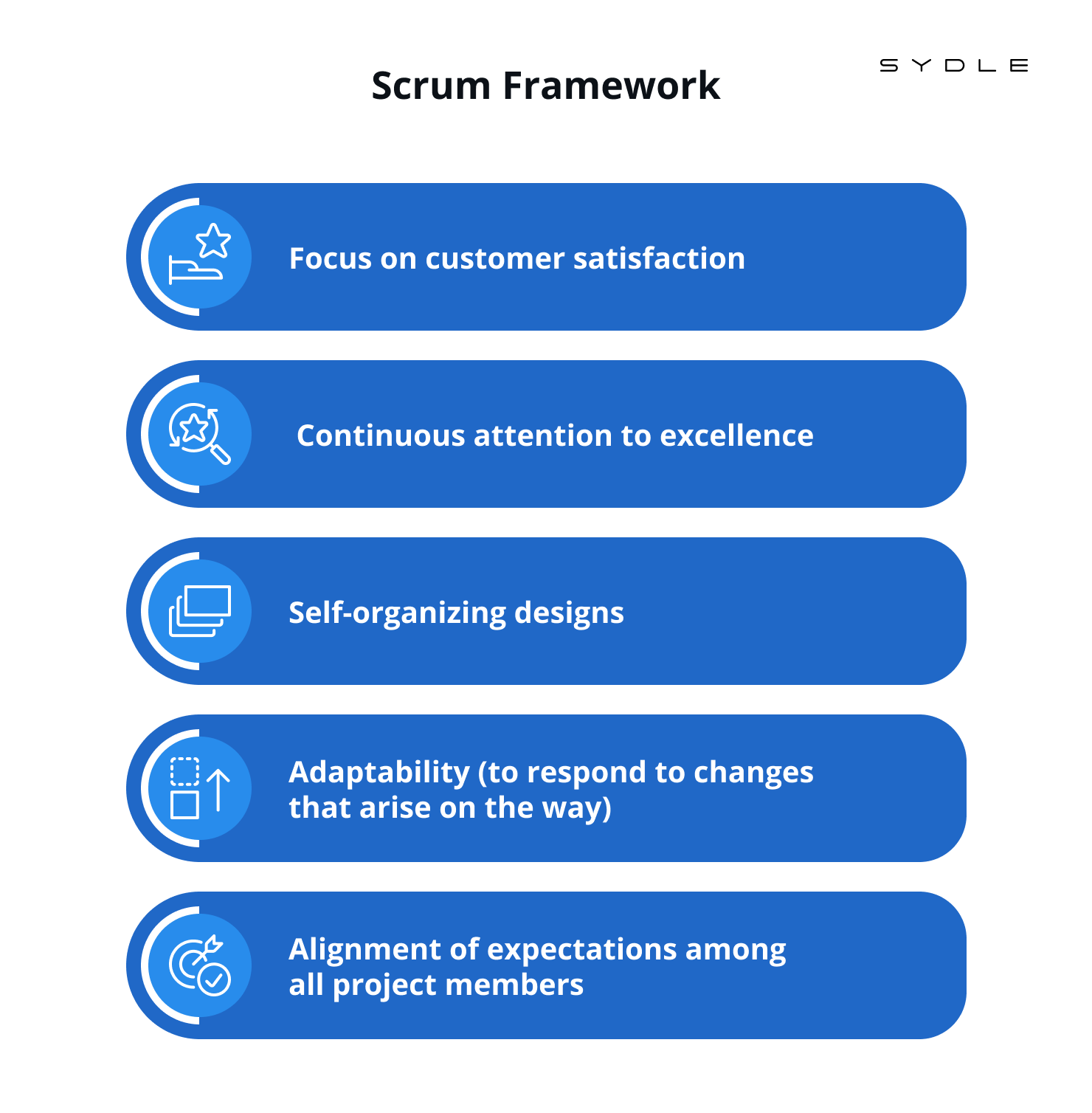 Scrum Framework What Is It And How Does It Work Blog 51 Off